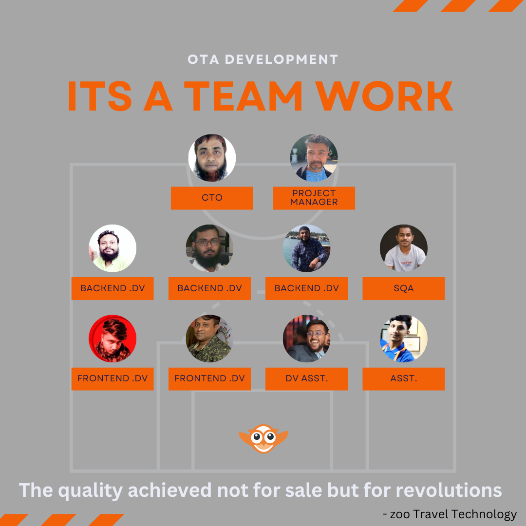 Travel Technology Partner | Technology Partnership